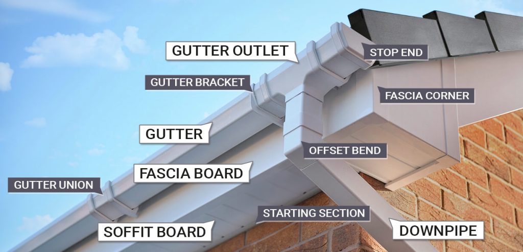 Roofline Bundle - Fascias, soffits | PVC wall ceiling panels | uPVC ...